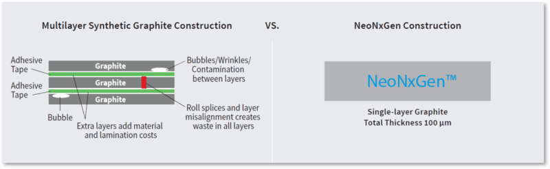 NeoNxGen® Thermal Management Solutions - NeoGraf Solutions