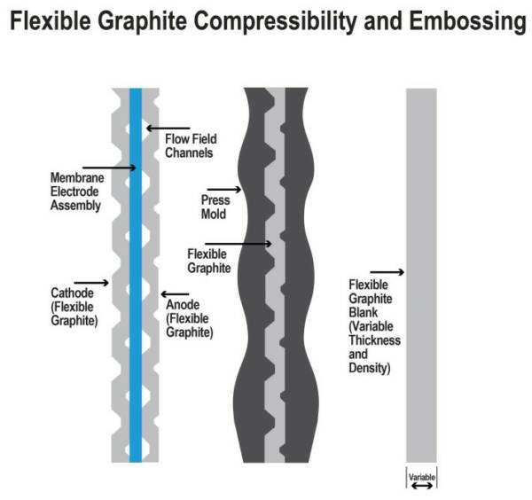 Helping the Hydrogen Fuel Cell Industry with Fuel Cell Bipolar Plate ...